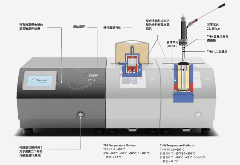 Thermtest_热导数仪_MP-1 - 上海沉汇仪器有限公司